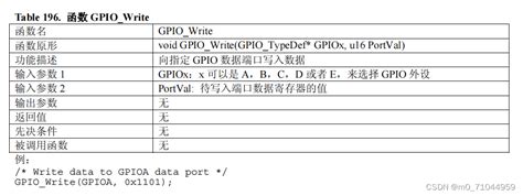 Stm Gpio Gpio Speed Csdn
