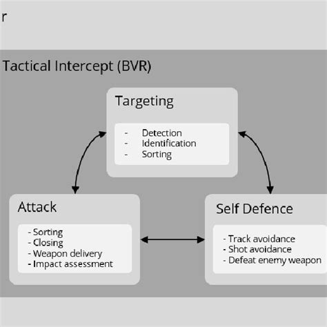 Example Task Model As A Context Based Hbm Download Scientific Diagram