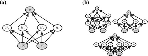 Pdf Transformers Can Do Bayesian Inference Semantic Scholar