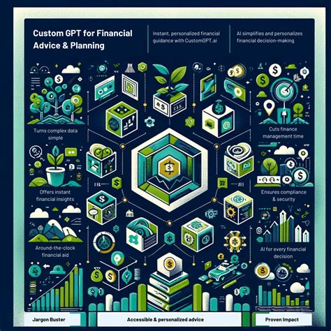how to design a custom gpt for financial advice and planning poll the people