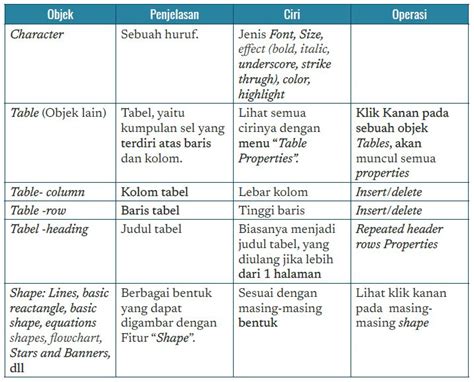 Rangkuman Materi Informatika Kelas 8 Smp Mts Kurikulum Merdeka Bab 3