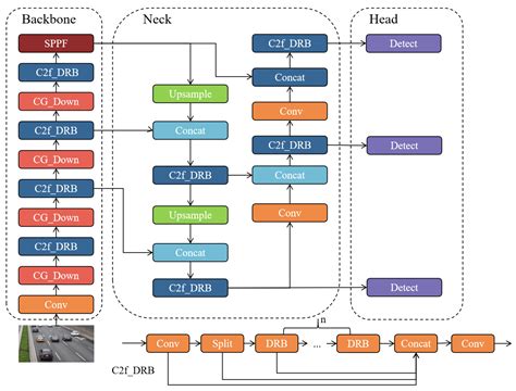 Multi Object Vehicle Detection And Tracking Algorithm Based On Improved Yolov8 And Bytetrack