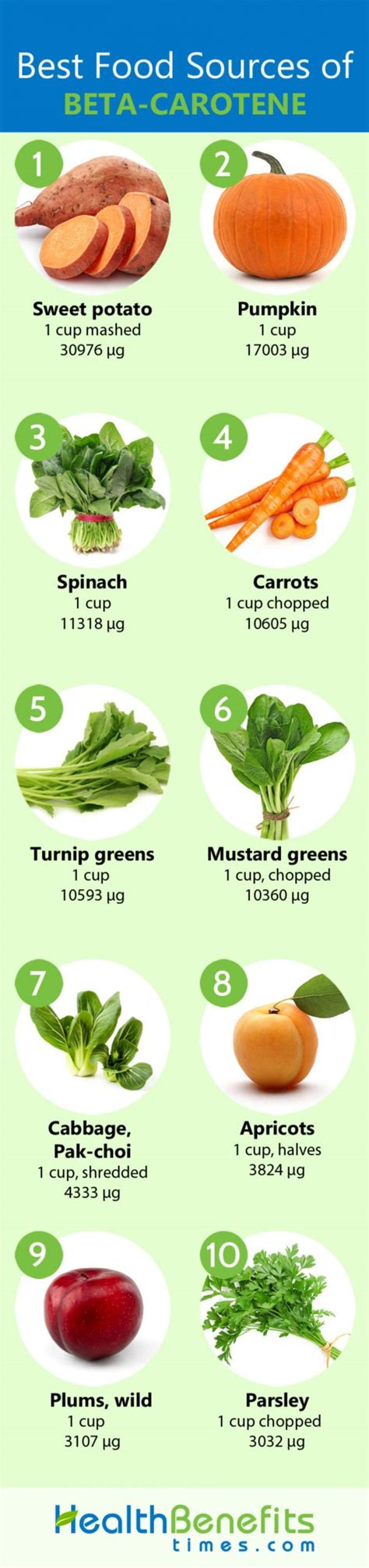 What Is Beta Carotene Rich Foods At Cameron Maughan Blog