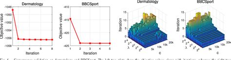 Figure 1 From Multiview Subspace Clustering Via Co Training Robust Data