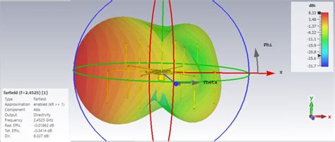 Captura De Pantalla Software Cst Download Scientific Diagram