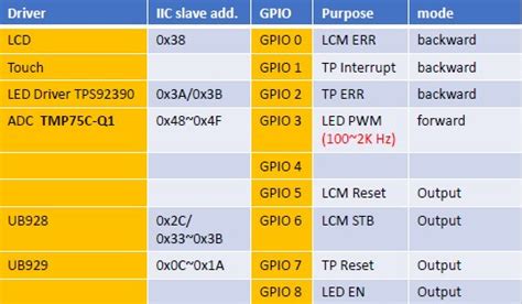 DS90UB928Q Q1 Check The Function Of GPIO Pins Interface Forum Interface TI E2E Support Forums