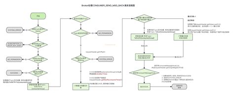 Rocketmq并发和顺序消费的失败重试机制mq重试机制 Csdn博客