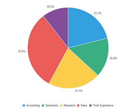 Customising Chart Colours In APEX 5 1
