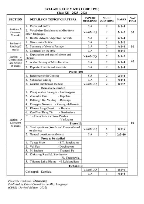Cbse Class 11 Mizo Syllabus 2024 Pdf Download Here