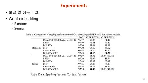 Paper Review Bidirectional Lstm Crf Models For Sequence Taggingarxiv