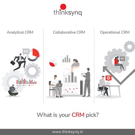 Ganesh Mahadevan On Linkedin A Collaborative Crm Unifies Data From
