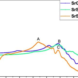 Refraction Index Depending On Energy Variation Download Scientific Diagram
