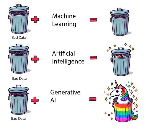 Generativeai Ai Machinelearning Datascience Innovation