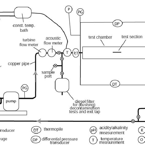Schematic Of Test Loop Download Scientific Diagram