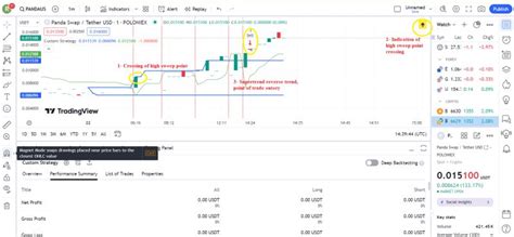 Muhammad Rehan Riaz On Linkedin Trading Pinescript Tradingview