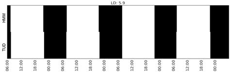 Sensor Data Samples Digital Sensors In Social Research