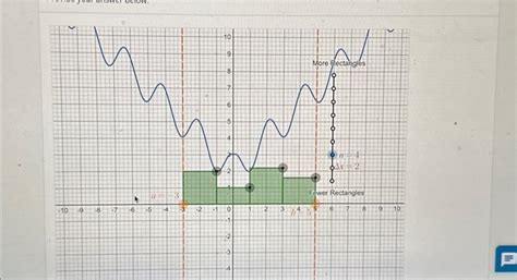 Solved Question The Graph Of A Function Is Shown Below As A Chegg