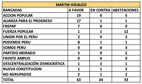 Martin Hidalgo On Twitter Alertalegislativa Legislador José Luna