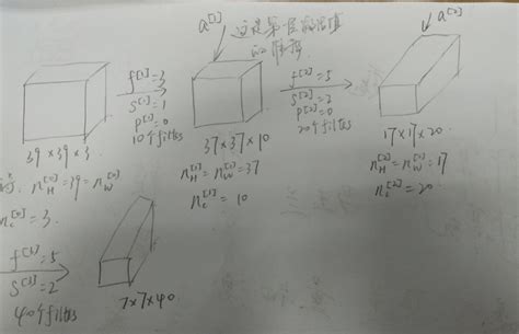 吴恩达卷积神经网络课程——第一周笔记从39393的输入图像到7740的图像为什么提取的是1960个特征啊 Csdn博客