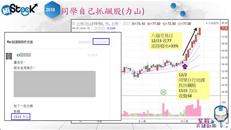 【活動倒數】學會自己抓飆股！33 紫殺 Histock嗨投資理財社群