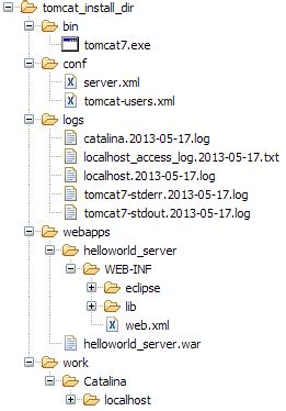Build Scout App And Deploy To Tomcat