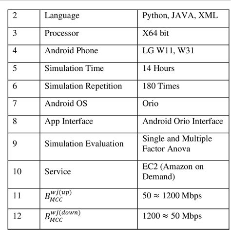 Table 5 From A Cost And Energy Efficient Task Scheduling Technique To