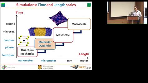 What Is Molecular Simulation At Abby Choi Blog