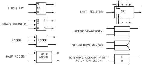 Diagram Control Logic Diagram Symbols Mydiagramonline