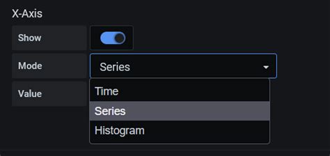 Is It Possible To Define The X Axis As A Series And Not As A Time Time Series Panel Grafana