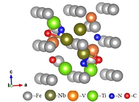 Atomic Model Of The Fe Nb V Ti N C System Coupling Precipitation