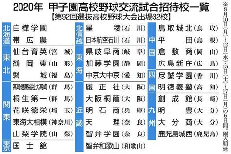 甲子園への道開いた 新型コロナで中止のセンバツ出場予定32校の交流試合が決定：東京新聞 Tokyo Web