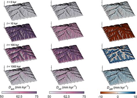 Landscape Distributions Of Actual And Inferred Denudation Rates Dact