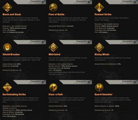 Inquisition Skill Trees Dragon Inquisition