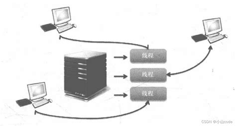 【java基础教程】（四十七）网络编程篇：网络通讯概念，tcp、udp协议，socket与serversocket类使用实践与应用场景