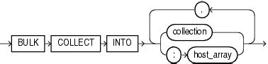 Oracle Database BULK COLLECT LIMIT In EXECUTE IMMEDIATE Stack Overflow
