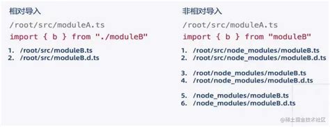 这一次，彻底掌握typescript（九）工程化实践这是我彻底掌握 typescript 的第八篇，这次我们主要分享大型 掘金