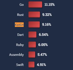 Kotlin Vs Flutter Comparison Of Popularity Performance In 2025