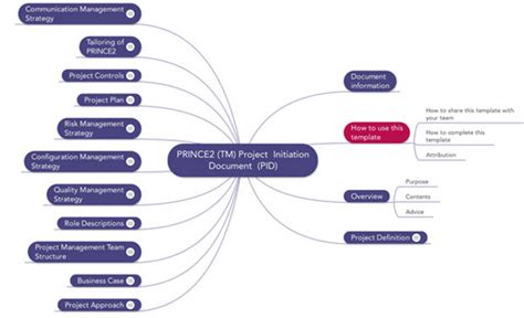 Project Initiation Documentation Pid Prince 2