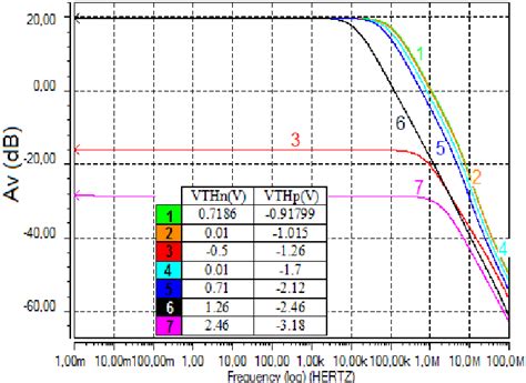 Frequency Response Of The Pmos Da Opamp Download Scientific Diagram