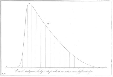 Crime De Coder On Linkedin Favorite Maps And Graphs In Historical