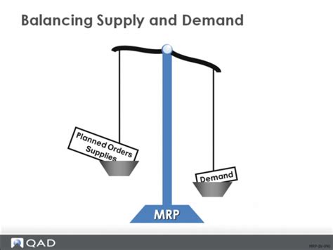 Introduction To MRP And CRP