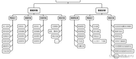 【pyqt5】一个小软件制作的过程01 Qt Designer设计页面pyqt5制作软件 Csdn博客