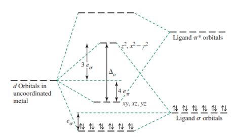 Solved Use Angular Overlap Theory See Images For Reference Chegg