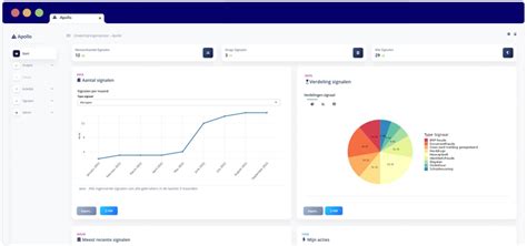 Apollo Data Analyse Platform Voor De Aanpak Van Ondermijning