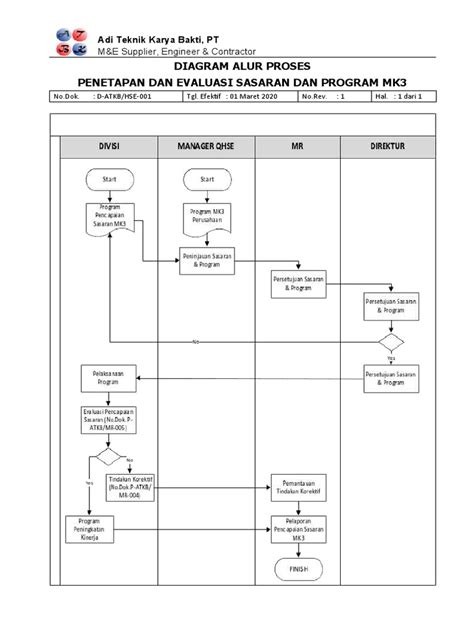 D Hse 001 Flow Penetapan Sasaran 2020 Pdf