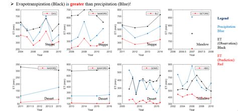Questions With Answers In DATA QUALITY Science Topic