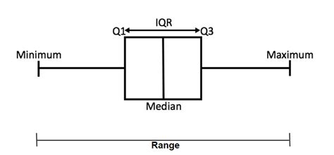 Cpm Math 1 Unit 10 Vocabulary Diagram Quizlet