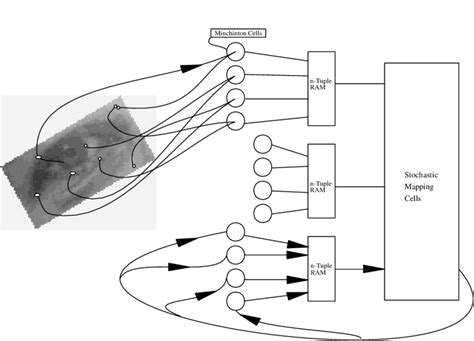 block diagram of hybrid stochastic network download scientific diagram
