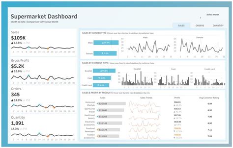Anas Almarfadi On Linkedin Datafam Tableau Votd Tableaupublic