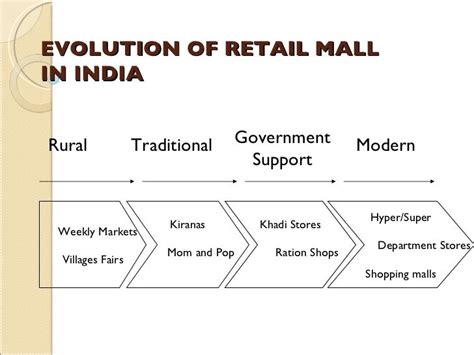 Research Report On Consumer Buying Behavior In Shopping Mall